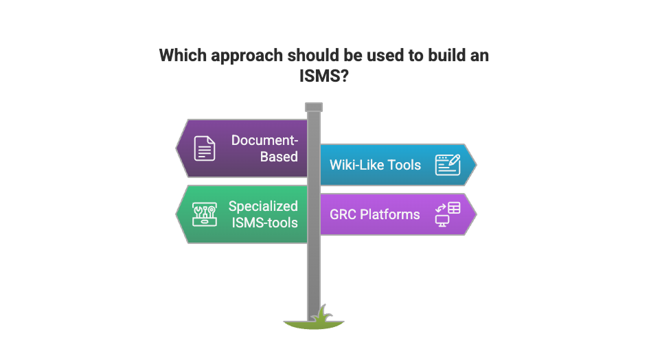 ISMS implementation: comparison of documents, wikis, ISMS tools and GRC | Cyberday